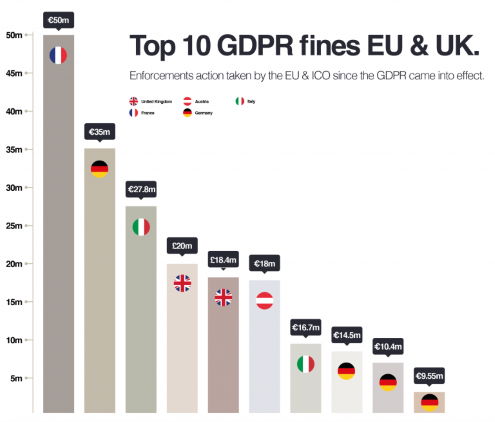 GDPR Fine Tracker - Norm Cyber